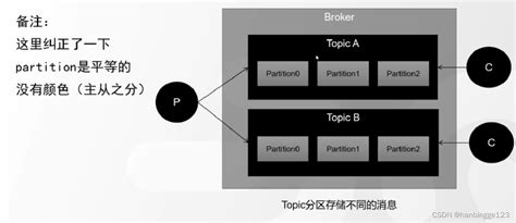 kafka第一讲：应用场景及架构设计详解 csdn博客