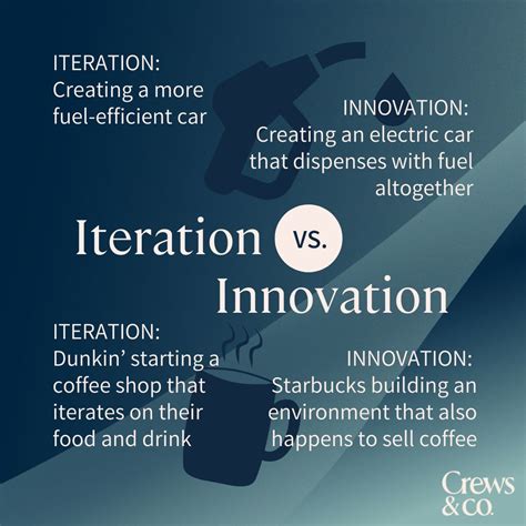 Eric Crews On Linkedin Innovation Iteration Leadership