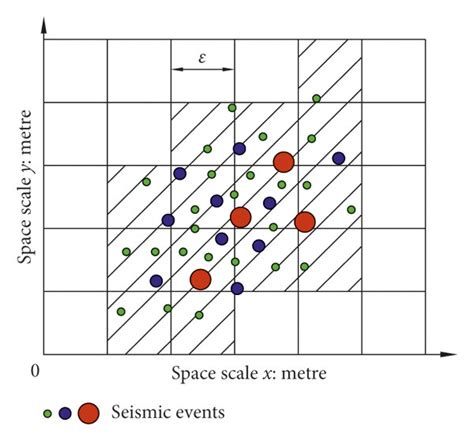 Box Counting Method For Estimating Fractal Dimension In The A Space