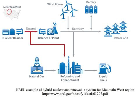 Biodiversivist Bounding The Renewables Nuclear Debate