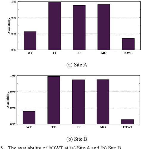 Figure 5 From A Reliability Model Of Floating Offshore Wind Turbines Considering Structure