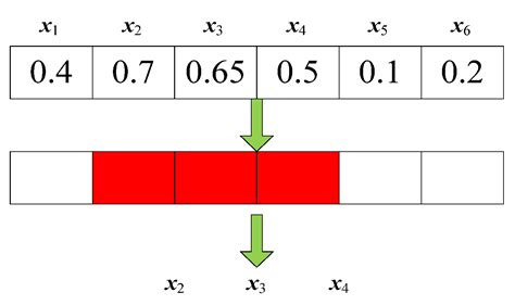 A Multimodal Multi Objective Feature Selection Method For Intelligent Rating Models Of Unmanned