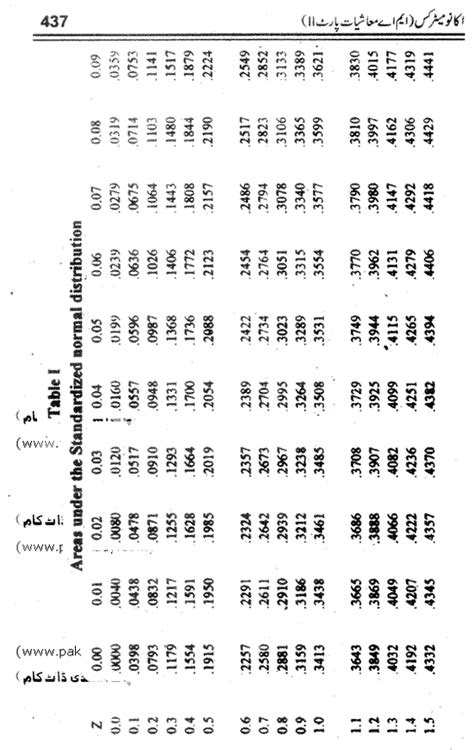 Ma Economics Econometrics Theory And Application Notes 1 Page No 189