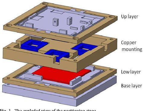 Figure 1 From High Precision Eddy Current Damped Electromagnetic Positioner With Flexure