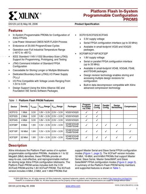 Xc2s100 Eprom Pdf Field Programmable Gate Array Computing