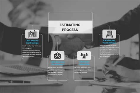 Construction Estimating Process