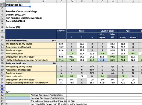 Superfluous Jupyter Pandas Notebook For Wrangling Tef Excel