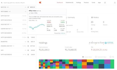 zerodha review 2024 my honest review