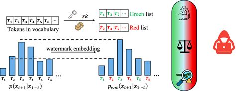 Vqascore Evaluating And Improving Vision Language Generative Models