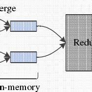 Data Integration C Data Transformation Data Transformation Is To Find Download Scientific