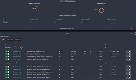Docker Synology Library N00b · Issue 620 · Haveagitgattdarr · Github