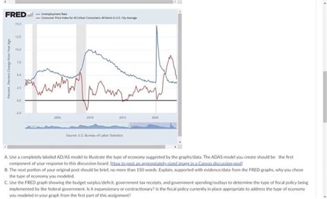 1 Your First Task Is To Use The Fred Graphsdata