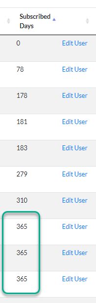 only show days in the past for subscribed days count · issue 213