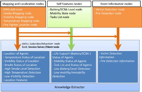 Figure 8 From Knowledge Based Framework For Human Robots Collaborative