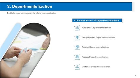 Types Of Organizational Structures And Org Charts Powerpoint Presentation Slides Presentation