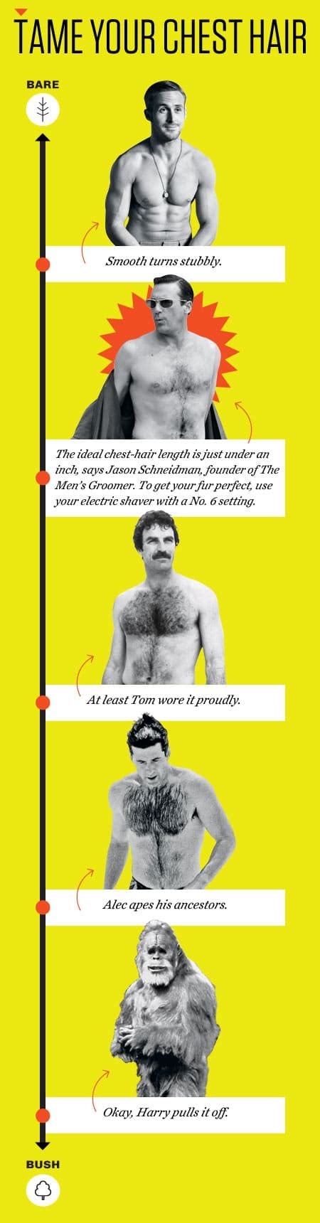 What Should Your Chest Hair Look Like Mens Health