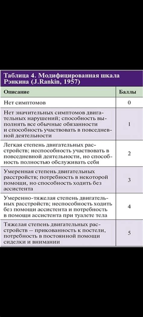 Оценка неврологического дефицита по шкале nihss таблица - фото презентация