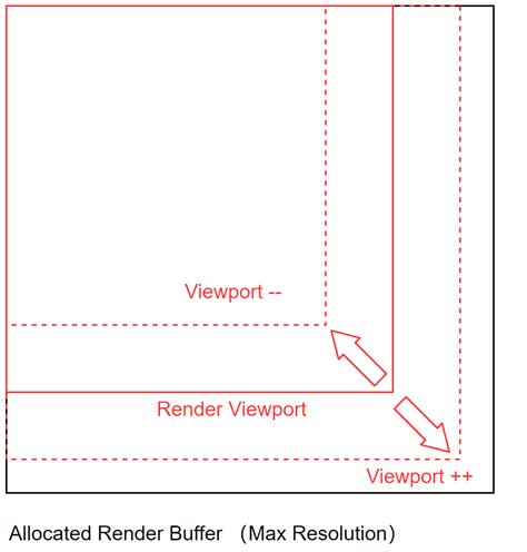 news pico developer