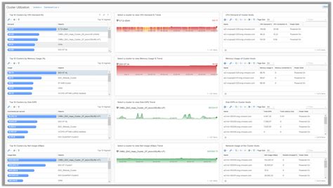 Vxpress Part 4 Capacity And Utilization Dashboards In Vrealize Operations 6 6