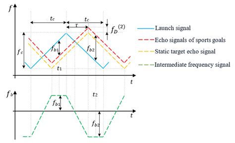 Applied Sciences Free Full Text A Millimeter Wave Radar Tunnel