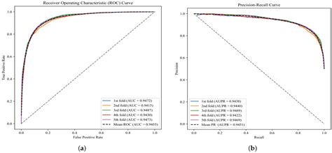 Dgnmda Dual Heterogeneous Graph Neural Network Encoder For Mirna Disease Association Prediction