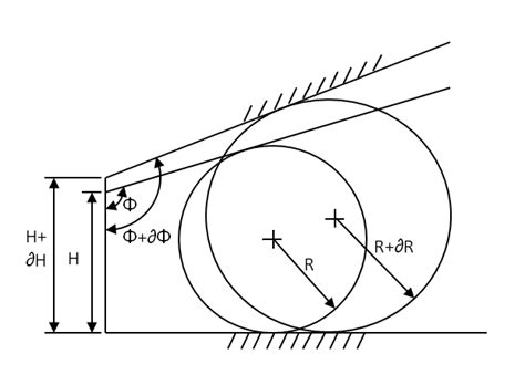 Tolerance Stack Up Analysis Its Benefits And Steps Involved In Mechanical Design ASM