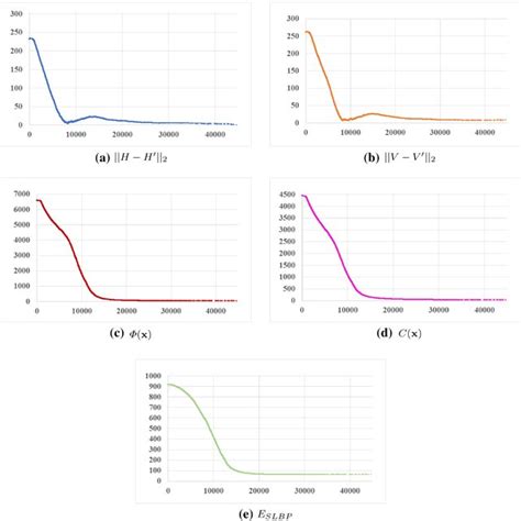 Sample Image A And Its Contribution Matrix B Download Scientific