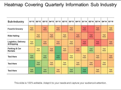 Heatmap Covering Quarterly Information Sub Industry Powerpoint Slide Template Presentation