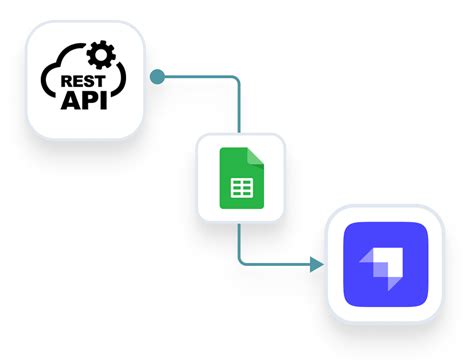 content synchronization rest api to contentmesh