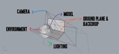 Architectural Modeling Exercises In Rhino 3d