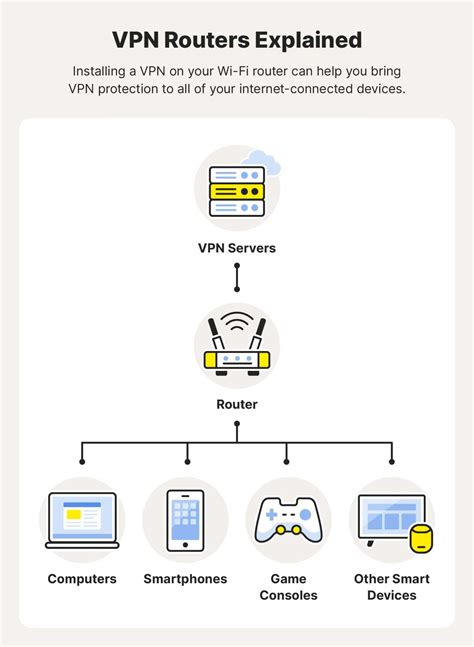 How To Connect Router With Vpn For Better Security Techsyncrhon