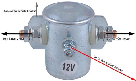 How To Wire Two Batteries In Parallel On An RV Trailer Etrailer Rv Trailers Car Repair