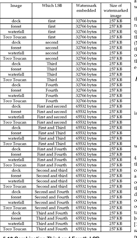 Table 1 From A New Digital Watermarking Algorithm Using Combination Of