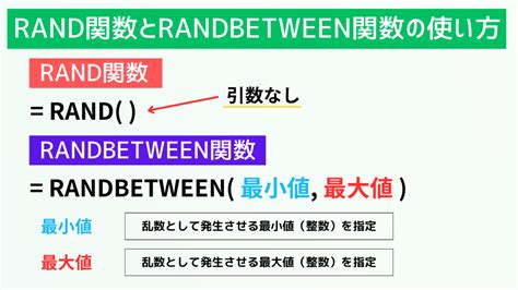 【excel】excelで乱数を発生させる方法（rand関数とrandbetween関数） あおちゃのパソコン教室