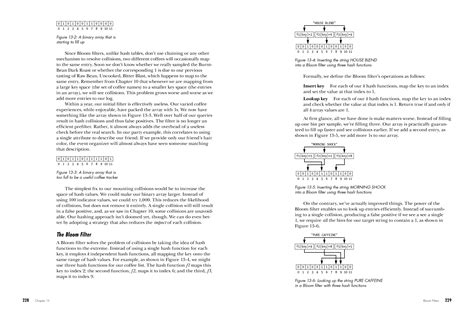 Data Structures The Fun Way No Starch Press