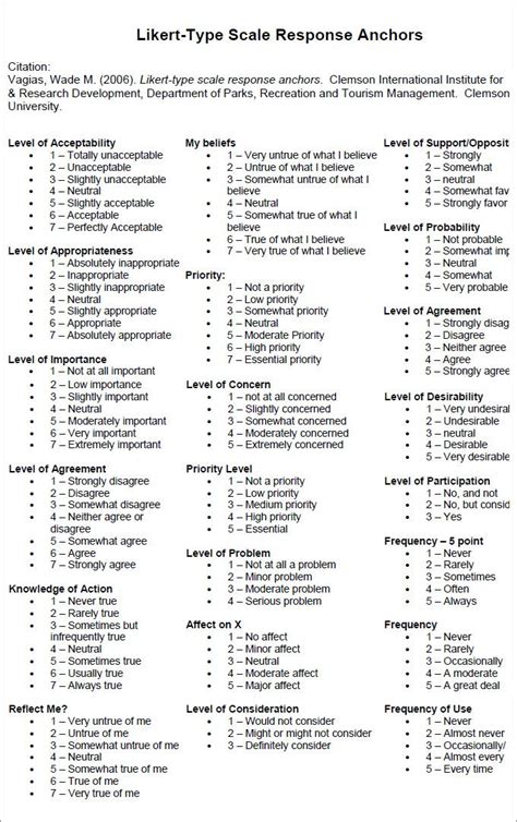 11 Likert Scale Templates Free Sample Example Format Thesis