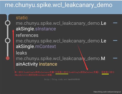 如何看 leakcanary 的 错误信息并解决 leakcanary怎么看 csdn博客
