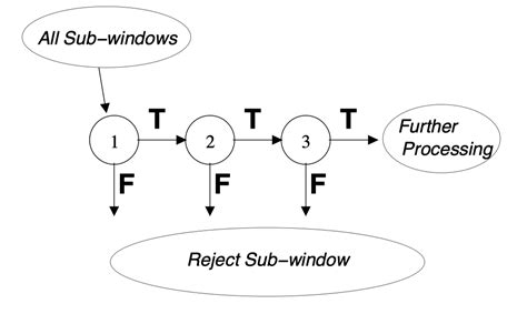 机器学习 Viola Jones人脸检测原理 个人文章 Segmentfault 思否