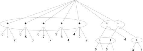 A Game With Imperfect Information Download Scientific Diagram