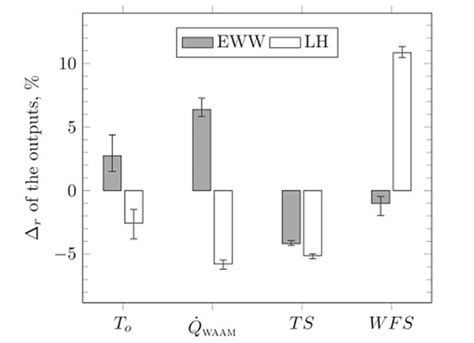 Effect Of Process Parameters On Deposit Dimensions Reprinted From Ref