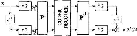 Figure 1 From Linearnonlinear Adaptive Polyphase Subband Decomposition