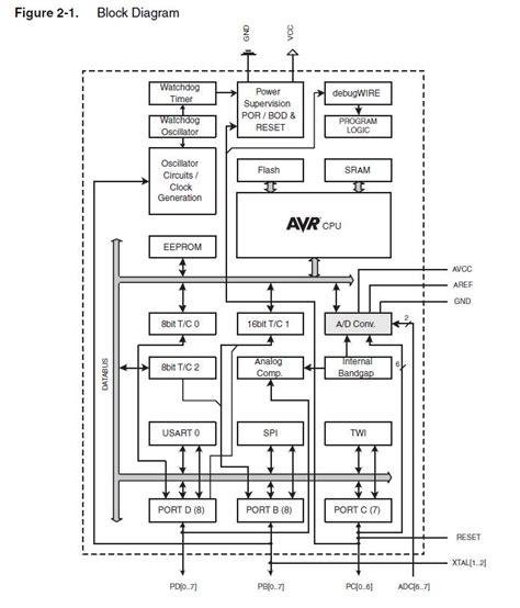 Block Diagram For The Internal Resources Of Atmega328p Mcu General