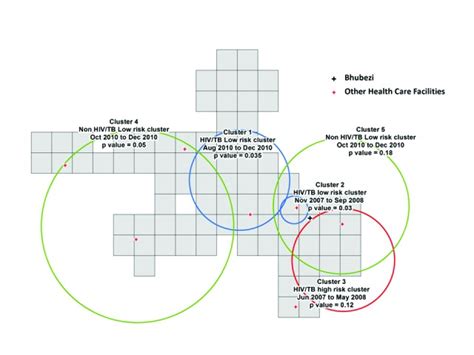 Spatio Temporal Clusters With Significantly Raised Or Lowered Rates Of