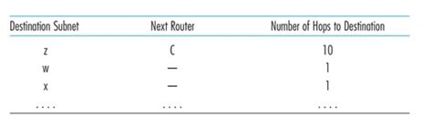 Computer Networking Chapter 4 Review Questions Flashcards Quizlet