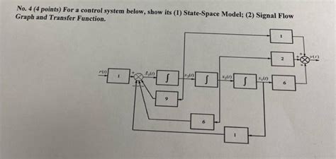 Solved No 4 4 Points For A Control System Below Show Its