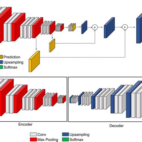 Fully Convolutional Networks Can Efficiently Learn To Make Dense