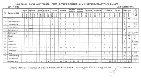Гэмт хэргийн 11 сарын мэдээлэл