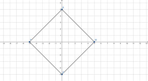 draw the figure in a coordinate plane and find its area sq quizlet