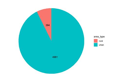 Plot Labels With Ggplot2 Plot Labels With Ggplot2
