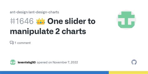 One Slider To Manipulate Charts Issue Ant Design Ant Design Charts Github
